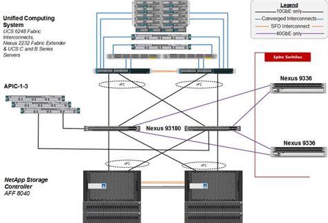 flexpod datacenter with cisco aci and vmware vsphere 6 0 u1 design