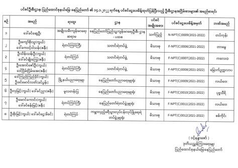 ပင်စင်ဦးစီးဌာန၊ ပြည်ထောင်စုနယ်မြေ၏ ငွေပေးမိန့်ထုတ်ပြန်မှုစာရင်း ၁၄ ၁