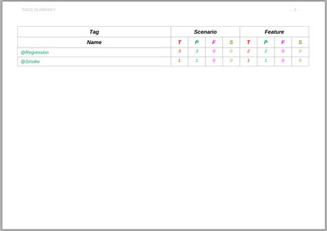 github anhtester automationframeworkcucumbertestng automation