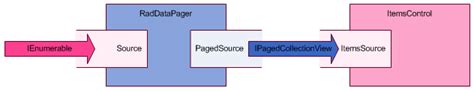 wpf datapager source and paged source telerik ui for wpf