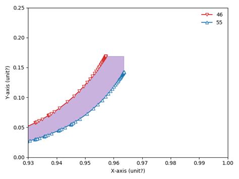 plot d with filled curves matplotlib users matplotlib hot sex picture