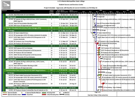 construction term of the month critical path method cpm scheduling