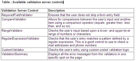 validating asp server controls