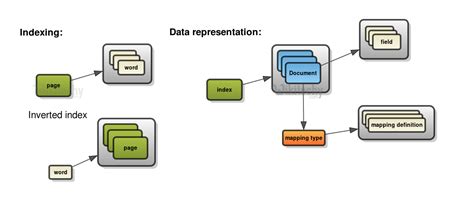 basic elasticsearch concepts basic concepts by microsoft awarded
