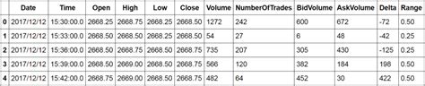 using quadratic discriminant analysis to optimize an