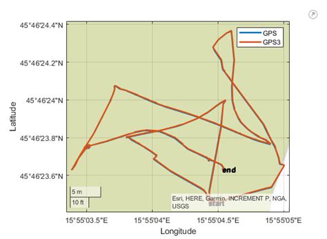 visualize uav flight logs matlab