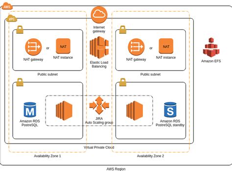 jira products aws architecture diagram template