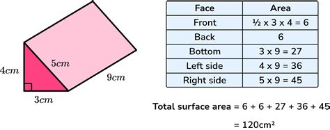 Surface Area Of A Triangular Prism Gcse Maths Steps Examples