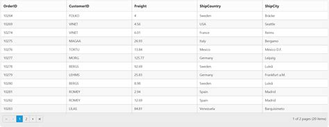 databinding with grid widget for syncfusion essential js