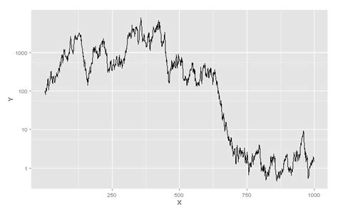 r pretty ticks for log normal scale using ggplot2