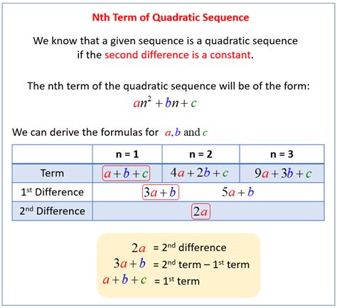 Quadratic And Cubic Sequences Solutions Examples Videos Worksheets