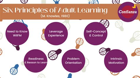 Adult Learning