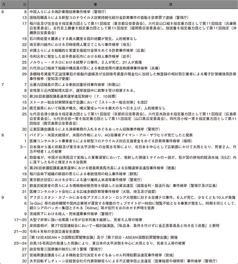 資料編