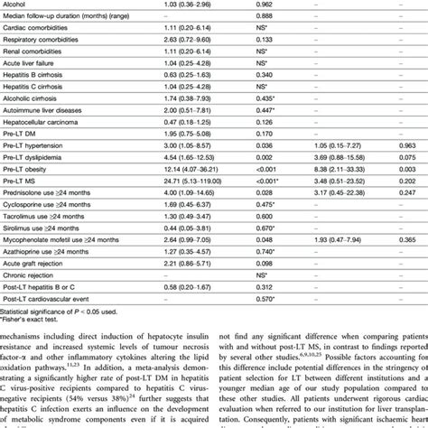 Modified Ncep Atp Iii Criteria For Metabolic Syndrome Download