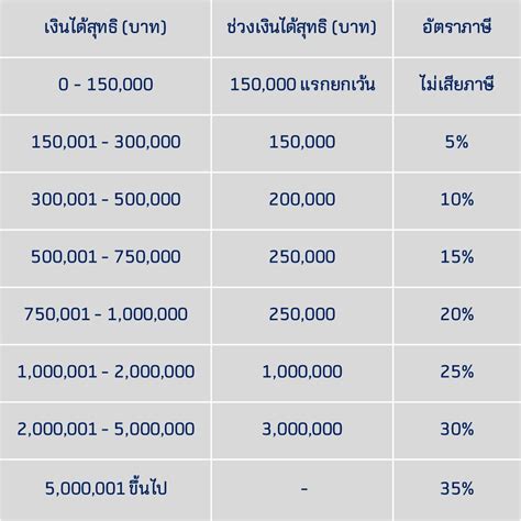 ยื่นภาษีฉบับมนุษย์เงินเดือน ทำอย่างไร