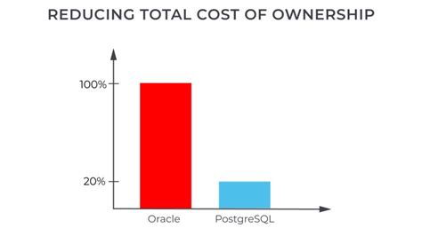 beneficios de postgresql cybertec data science and postgresql