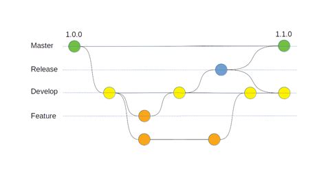 gitflow maven jgitver zomzog s blog