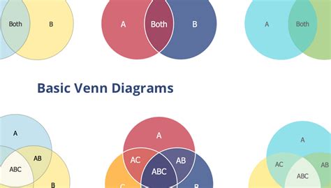 Venn Diagram Examples Problems Solutions Formula