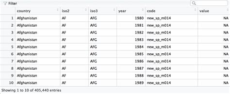 data tidying · data science with r