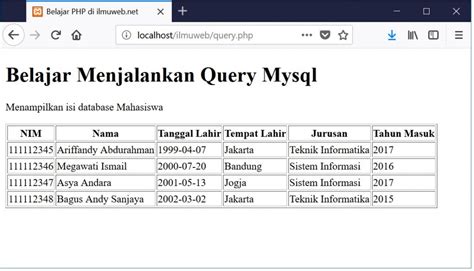 cara menampilkan data dari database dengan menggunakan php ilmuweb