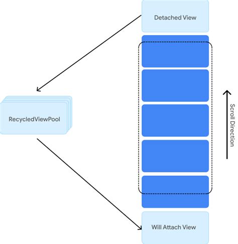 jetpack compose interop using compose in a recyclerview aster cloud