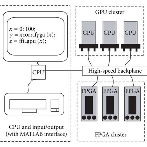 pdf the chimera an off the shelf cpu gpgpu fpga hybrid computing