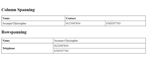 html tables css styling tables dataflair