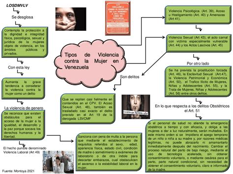 Mapa Conceptual Delitos Penales Y Violencia De Genero