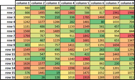 color cells by absolute value in a range in excel 2010