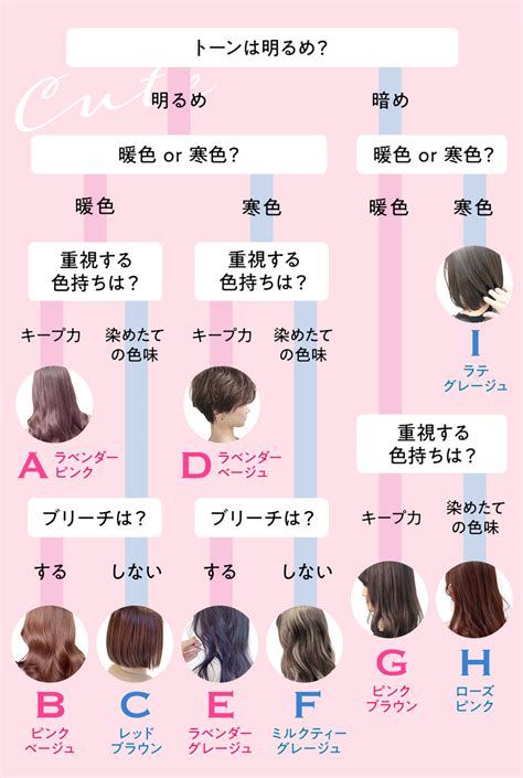 髪色でキュートになりたいあなたに！診断で見つける旬の春ヘアカラー大全【かわいい編】｜ホットペッパービューティーマガジン