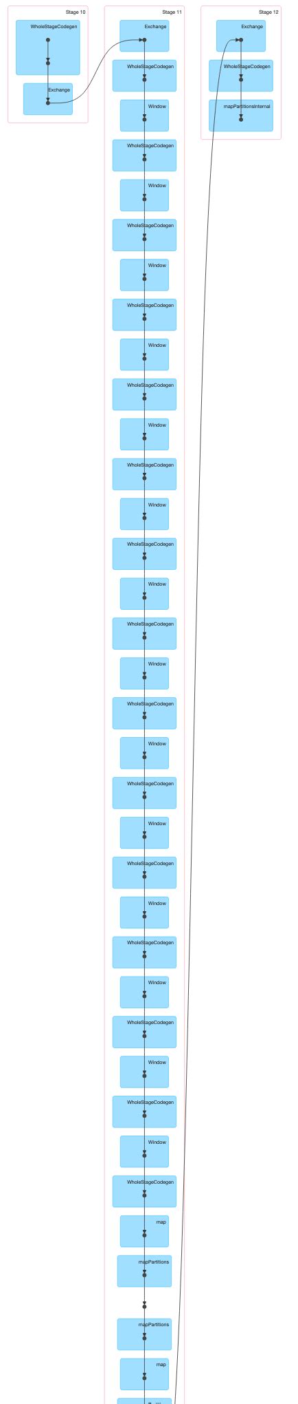 pyspark how to handle data skew in spark window