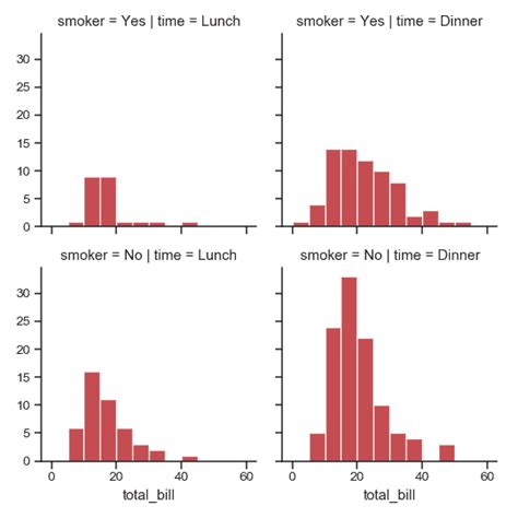 seaborn facetgrid · python 学习记录