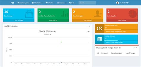 source code aplikasi penjualan motor berbasis php mysql source code