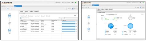 attunity replicate qlik data integration cdc etl