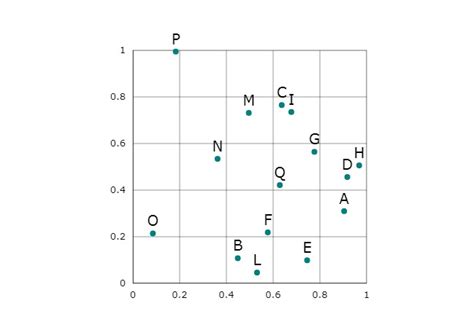 composable charts for react js
