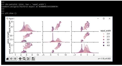 Seaborn Pairplot How To Create Seaborn Pairplot With Visualization