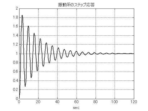 伝達関数 数学屋ほん舗
