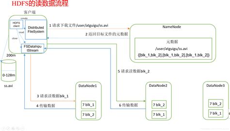 hadoop 之 hdfs 详解 hadoop hdfs csdn博客