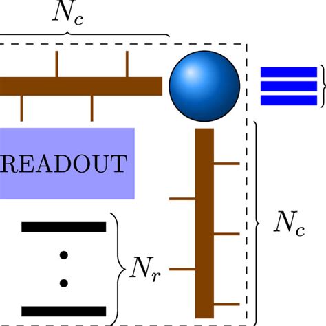 conventional ring by ring routing approach the outermost ring of