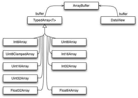 ecmascript 6