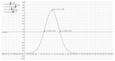 [math] to what refers the “width” in a gaussian function math solves