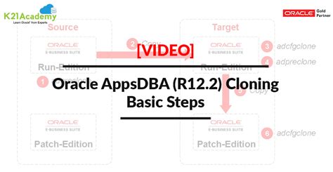 [video blog] oracle apps dba r12 2 cloning basic steps
