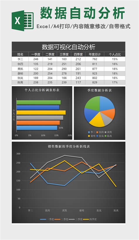 数据可视化分析销售表excel模板 办图网