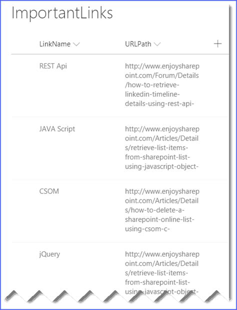how to display dynamic contents into a page using rest api