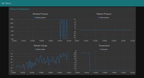 node red dashboard enterprise pressure and temperature sensor