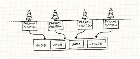 flyweight · design patterns revisited · game programming patterns
