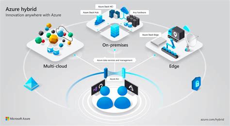 you can now use azure to manage resources anywhere