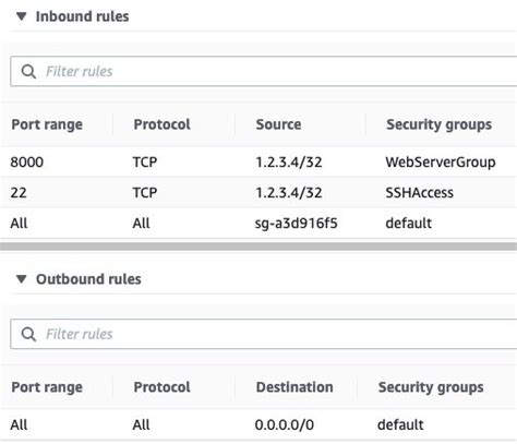securely deploy a django app with gunicorn nginx and real python