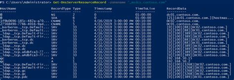 clean up domain controller dns records with powershell scripting blog
