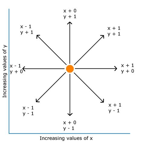 calculating heading in 2d games using trigonometric functions part 1